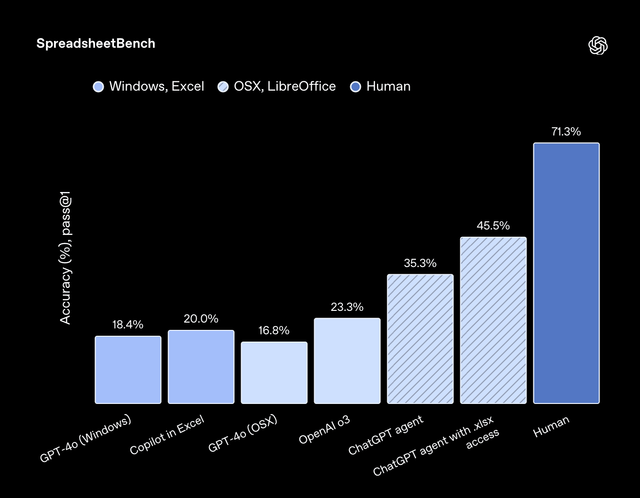OpenAI Announces Generalist ChatGPT Agent to Take on Excel, PowerPoint, and Chrome - InfoQ